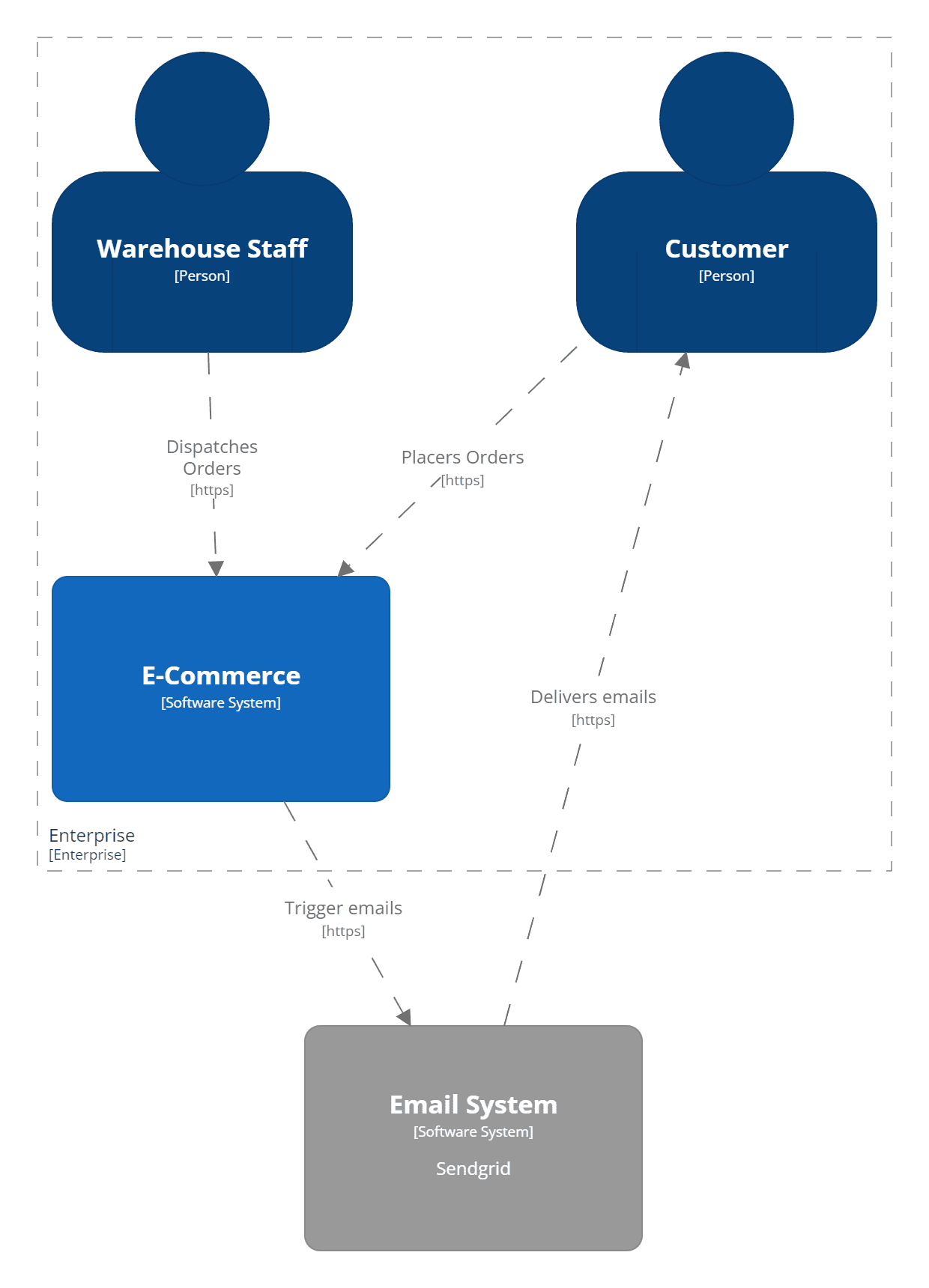 Software Diagrams - C4 Models with Structurizr | Dan Does Code