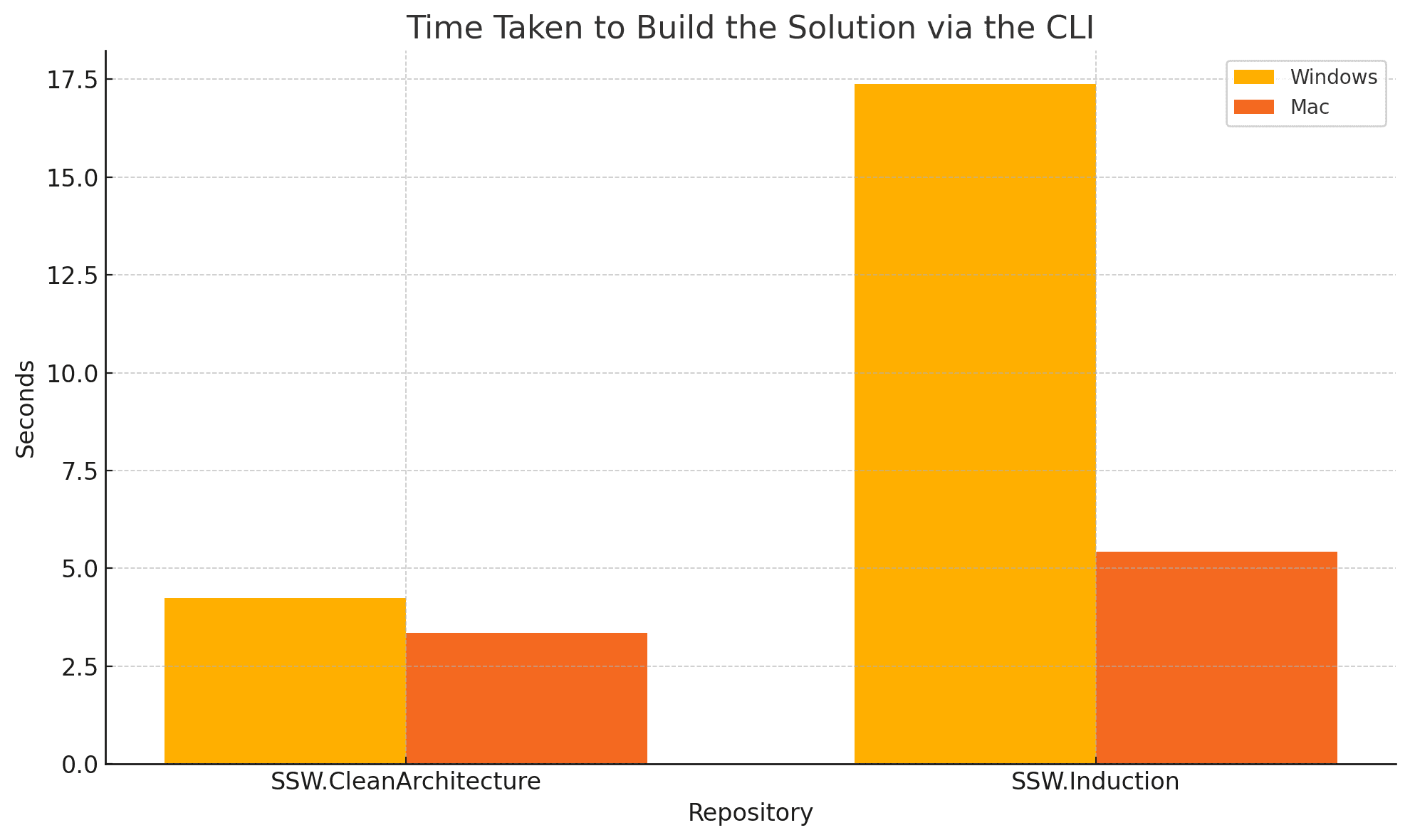 Choosing the Best OS for .NET Development - Mac vs. Windows Showdown ...