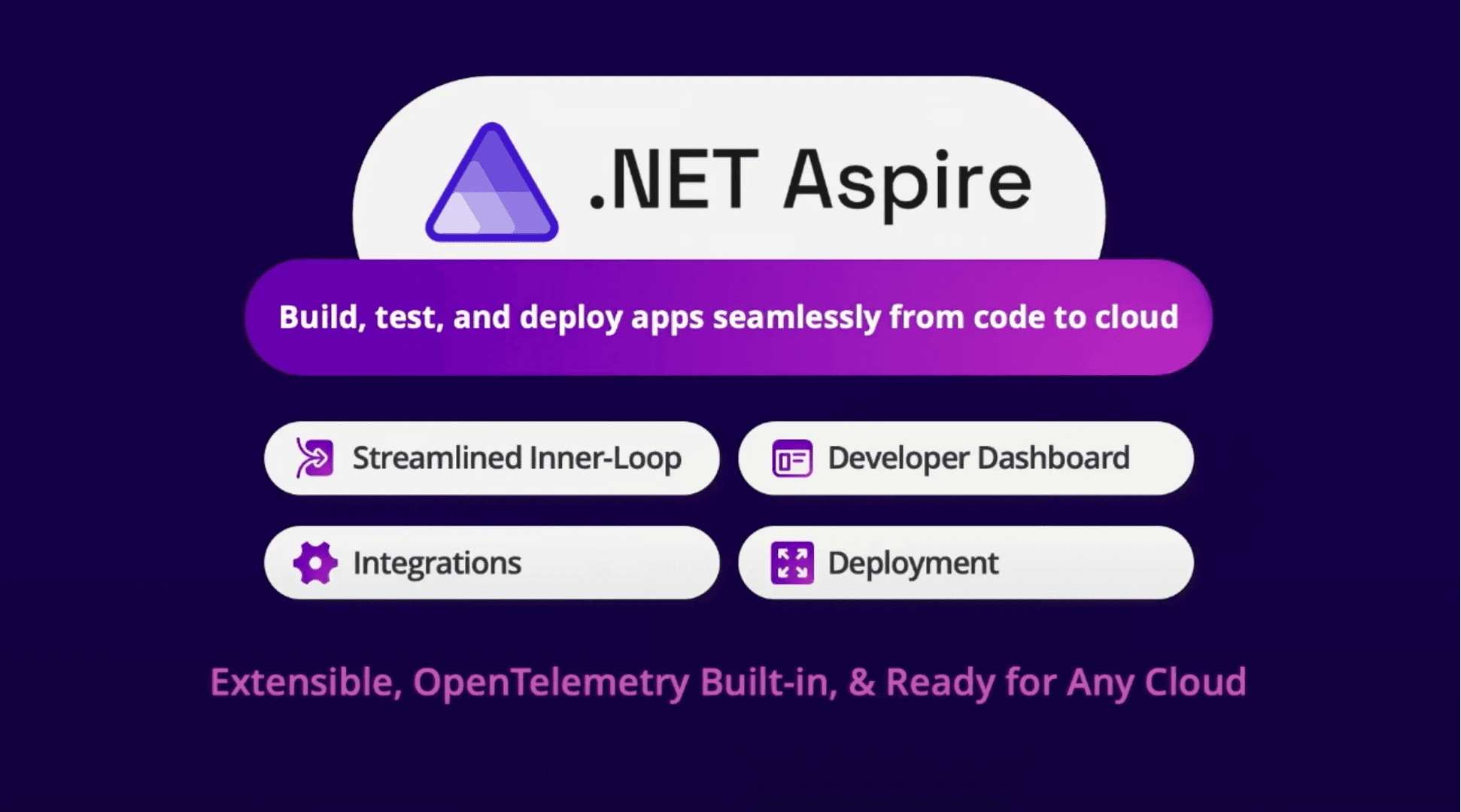 Modular Monolith Simplifying The Inner Development Loop With Net
