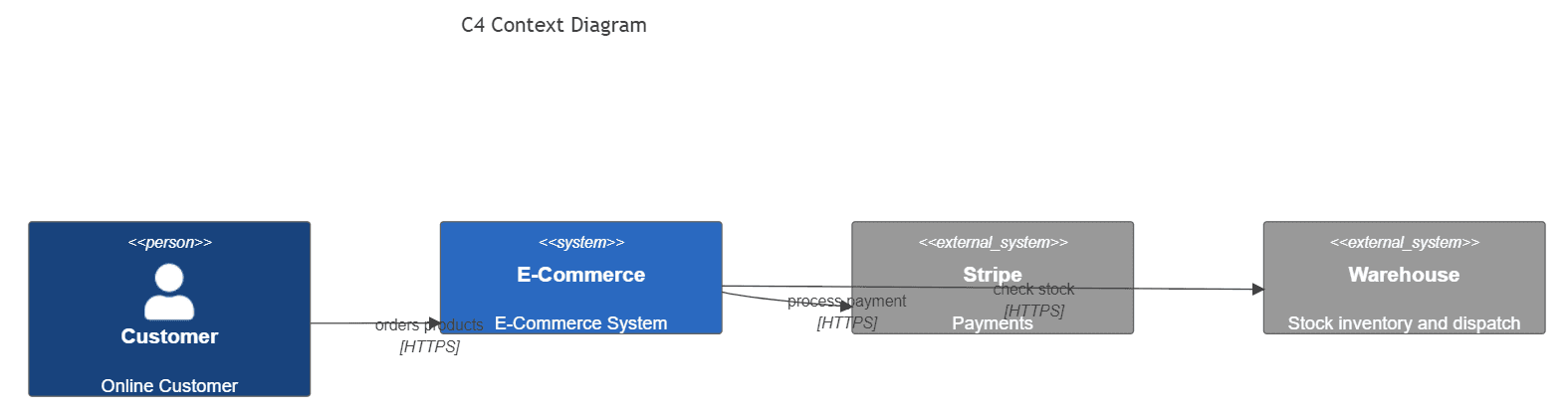 Software Diagrams - Plant UML vs Mermaid | Dan Does Code