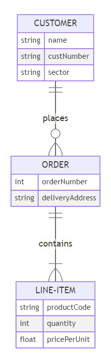 Software Diagrams - Plant UML vs Mermaid | Dan Does Code