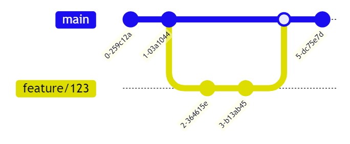 Software Diagrams - Plant UML vs Mermaid | Dan Does Code