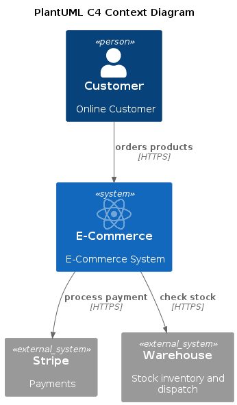 Software Diagrams - Plant UML vs Mermaid | Dan Does Code