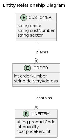 Software Diagrams - Plant UML vs Mermaid | Dan Does Code