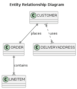 Software Diagrams - Plant UML vs Mermaid | Dan Does Code
